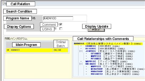 Relation Example Call Relation Download Scientific Diagram