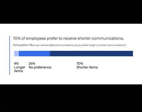 Ananda Gowda On Linkedin Effectivecommunication Productivityhack Clearandconcise