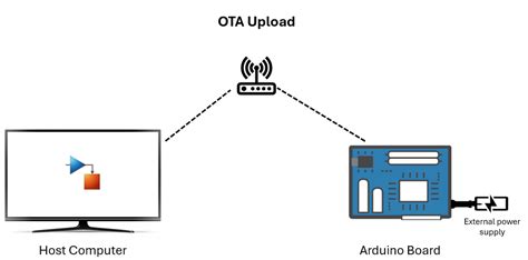 Set Up And Upload Arduino Simulink Models Over The Air Matlab And Simulink