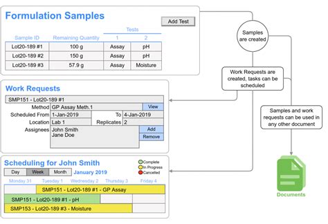 Formulation Scicord Llc