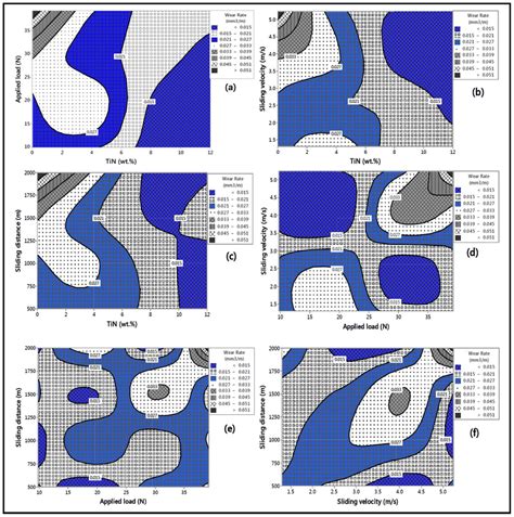 A F Illustrate The Contour Effect Of Control Parameters Namely R Download Scientific