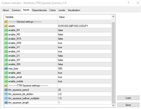 Mt4 Ttm Squeeze Indicator Scanner