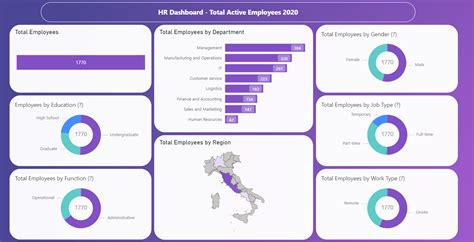 HR Dashboard Tutorial Giulio Stefanica