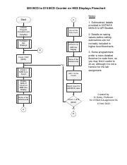 Visio Counter 00 15 BCD HEX Display Pdf 00 BCD To 15 BCD Counter On