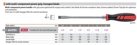 Slotted Screwdriver Sizes