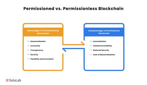Permissionless Blockchain An Overview
