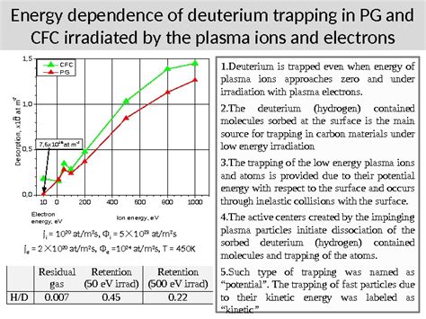 Icacs 25 International Conference On «atomic Collisions In Solids