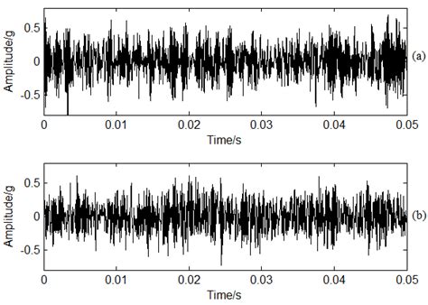Vibration Signal Time Domain Analysis Under Different Working