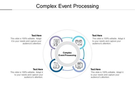 Complex Event Processing Ppt Powerpoint Presentation Inspiration Ideas Cpb Presentation