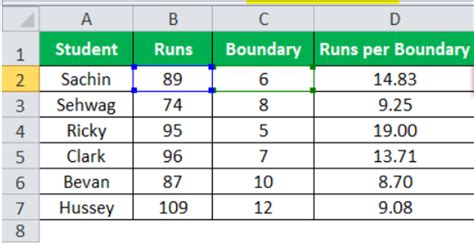 Excel Formula For Division How To Use Formula And Examples