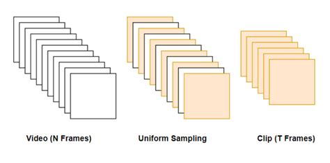 Github Tannguyen2812fall Detection Spatial Temporal Graph Convolutional Networks