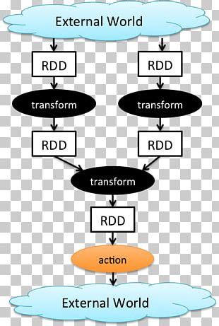 Apache Hadoop Logo Hadoop Distributed File System Hadoop Distributed Filesystem Big Data PNG