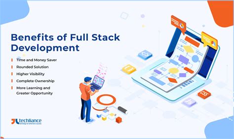 Advantages Of Full Stack Development And Uses In Business