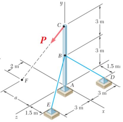 Solved The M Pole ABC Is Acted Upon By A Force P As Shown Chegg Com