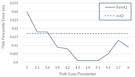 Sensors Free Full Text An Rss Transform—based Wknn For Indoor Positioning