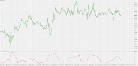 Free Download Of The Intra Day Atr Indicator By Mladen For Metatrader 5 In The Mql5 Code