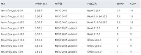 anaconda镜像安装tensorflow gpu1 14及keras超详细版 tensorflow gpu1 14和keras版本 csdn博客