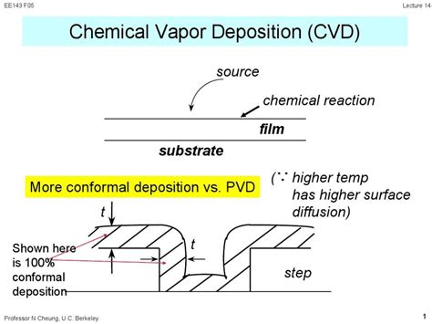 Pvd Vs Cvd Coatings Differences In Process Performance And Applications One Stop Metalworking