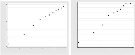 The Plot Of Log LogS T Vs Log Duration Of Crisis Spells Download Scientific Diagram
