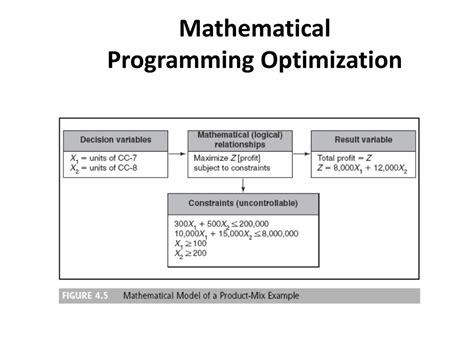 Ppt Dss Modeling Powerpoint Presentation Free Download Id3339472