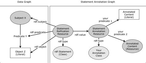 Statement Annotations