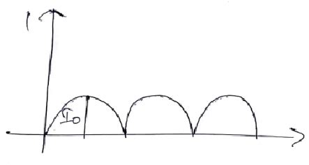The Output Current Versus Time Curve A Rectifies Is Shown In The Figure The Average Value Of