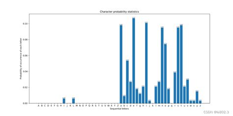 信息熵计算及代码以附件中英文文本文件中的内容为来源构建26个英文字母区分大小写为信源符号的 Csdn博客