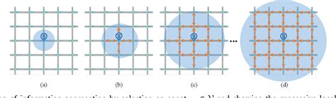 Figure 1 From Learning Decentralized Traffic Signal Controllers With Multi Agent Graph