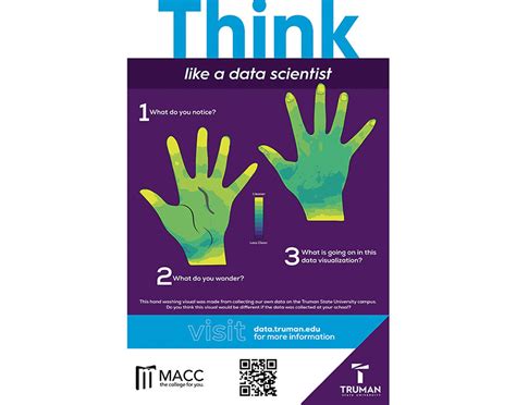 Resources Go Further Data Science