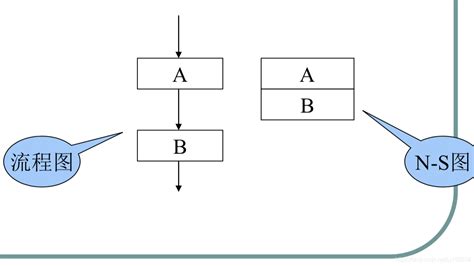 程序控制结构 程序的基本控制结构 csdn博客
