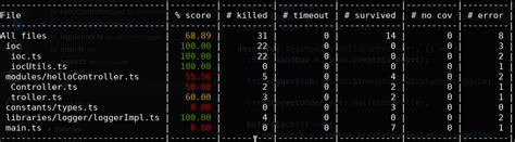Filenames Not Showing Up Correctly In Report · Issue 1140 · Stryker
