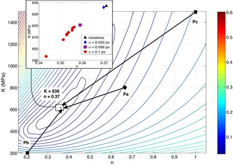 Figure 1 From Identification Of Hardening Parameters Using Finite