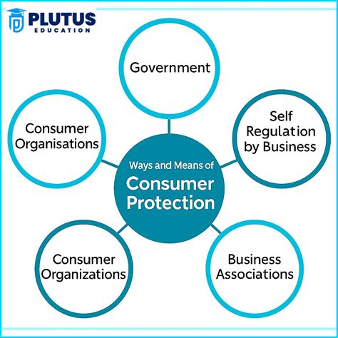 What Is The Consumer Protection Act Rights Importance Redressal System