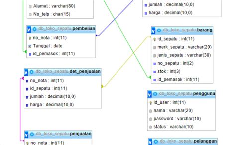 Contoh Database Toko Sepatu Beinyu Com Riset