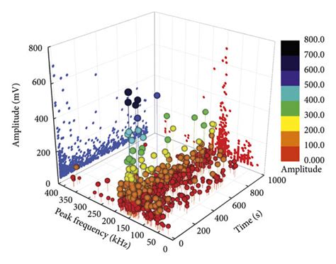 Ae Frequency Domain Characteristics With Rapid Unloading Under 30 Mpa