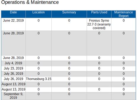 Table Changed Multiple Cells To 0 English Ask LibreOffice