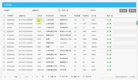 Extjs学习（七）~~实战之订单模块 Mvvm架构订单 Viewmodel Csdn博客