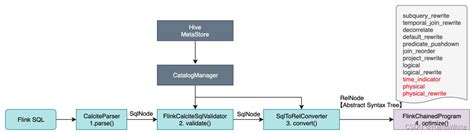Flinksql字段血缘解决方案及源码flink Sql Lineage Csdn博客