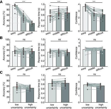 Task Specific Neural Representations Of Generalizable Metacognitive Control Signals In The Human