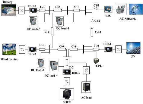 Iet Renewable Power Generation Vol 19 No 1