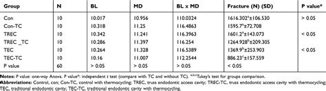 Effects Of Endodontic Access Cavity Design And Thermocycling On Fractu Ccide