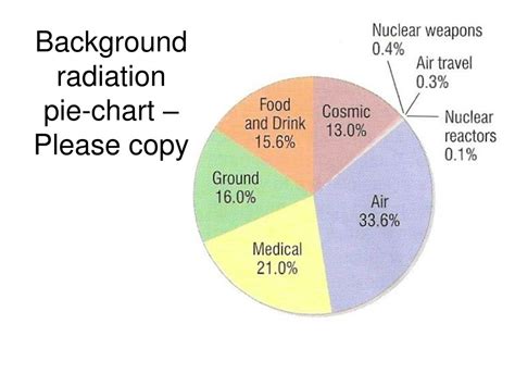 Ppt Edexcel Igcse Certificate In Physics 7 2 Radiation And Half