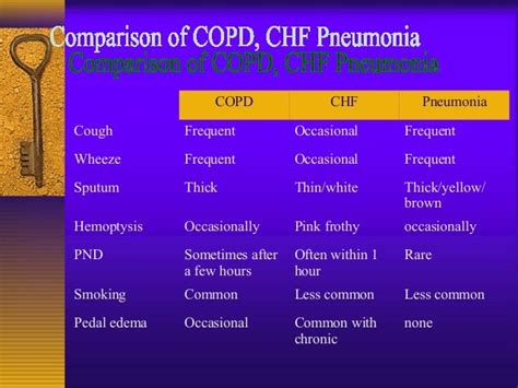 Pneumonia Vs Chf By Sjeks