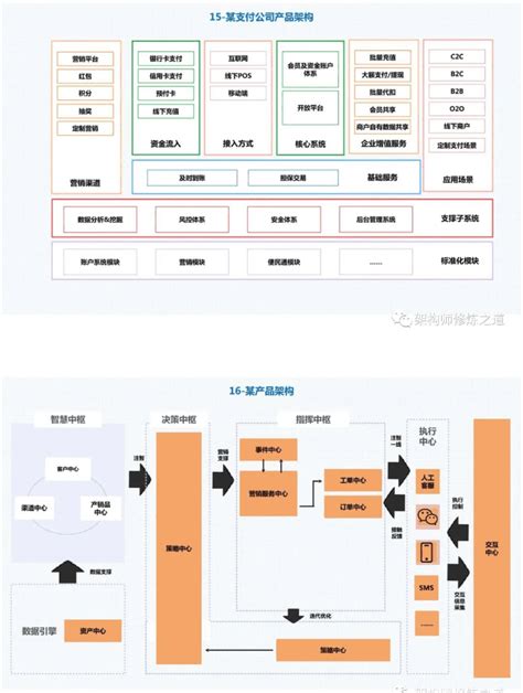 30张经典的企业业务架构图 中国数字化转型网