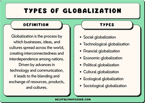 8 Types Of Globalization Definition Explanation For Students