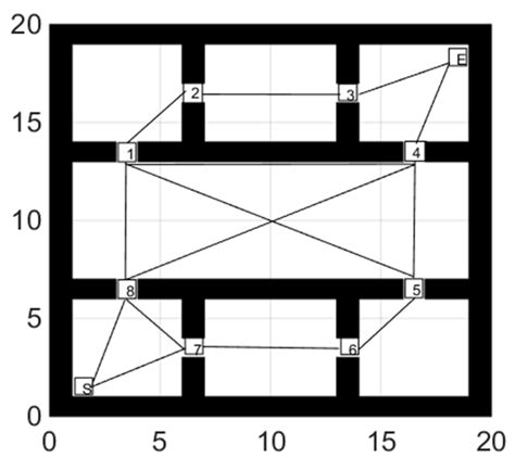 Sensors Free Full Text Path Planning For Mobile Robot Based On Improved Bat Algorithm