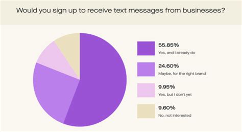 Sms Short Codes Vs Long Codes The Definitive Comparison