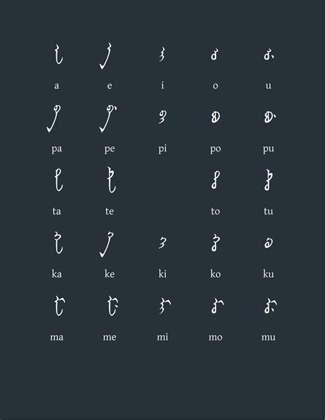 Manchu Script For Toki Pona R Conorthography