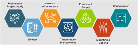 Turnkey Solution Benefits Uses Solutions BotPenguin