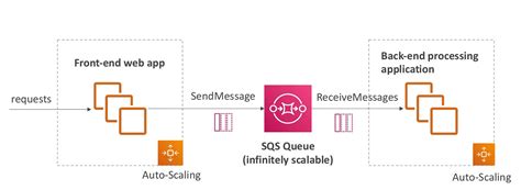 Aws — Difference Between Internet Gateway And Nat Gateway By Ashish Patel Awesome Cloud Medium